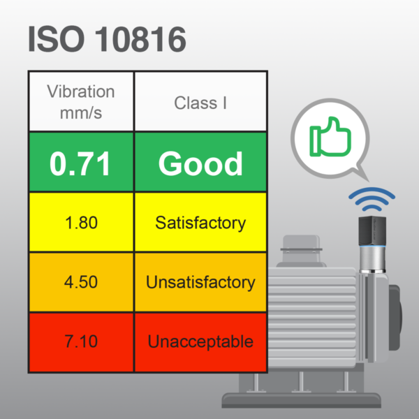 Mechanical Vibration Monitoring Solution | Vibration sensor