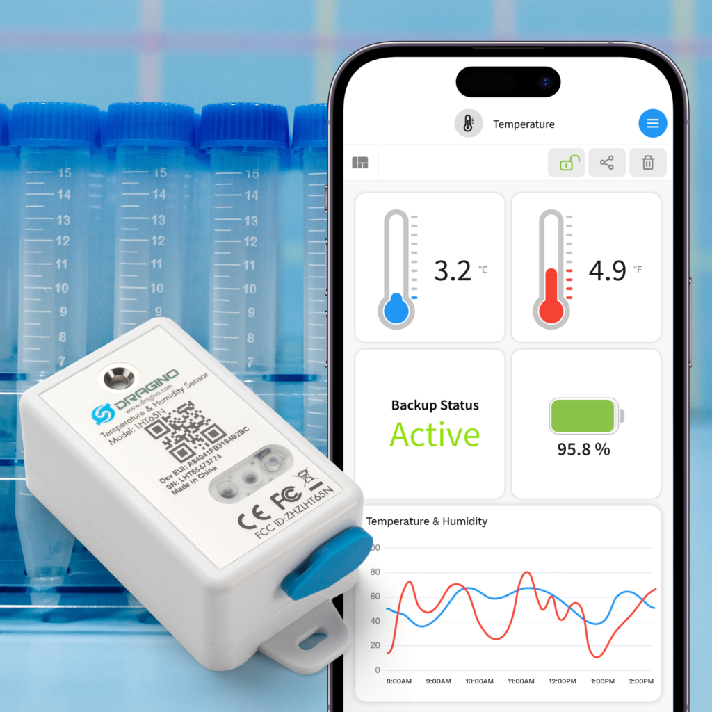 Temperature and Humidity Monitoring for Commercial Refrigerators and ...