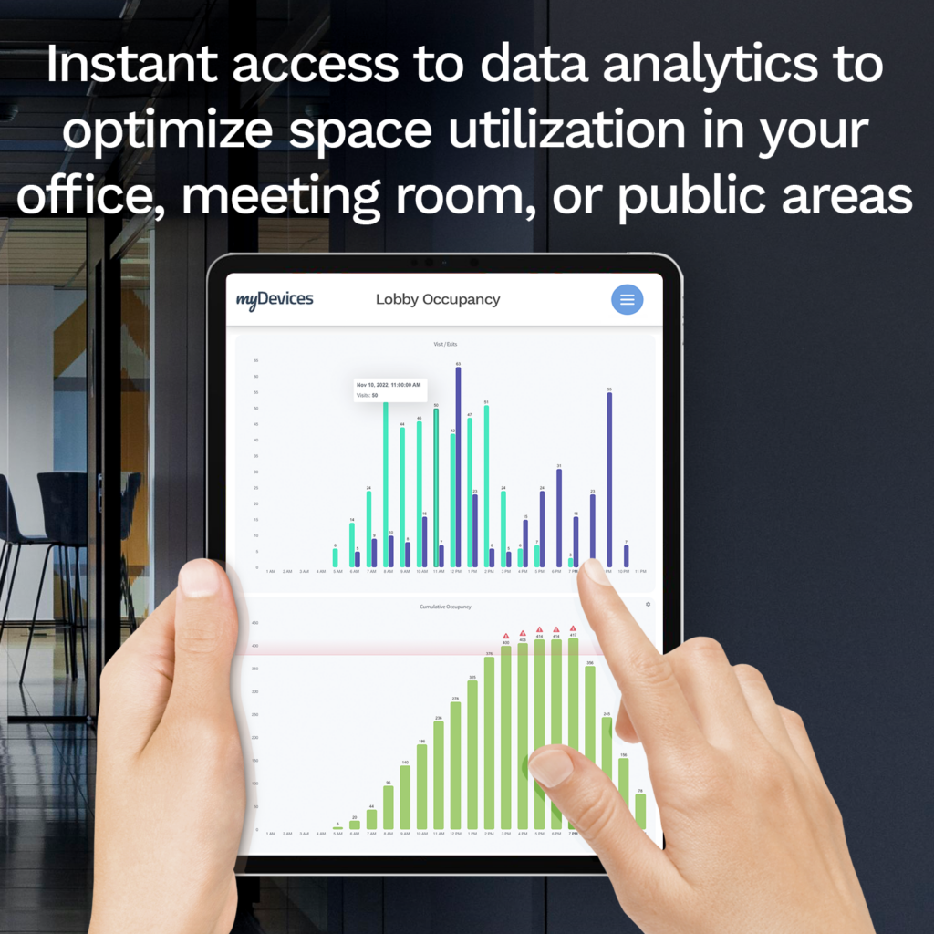 Room Occupancy Monitoring | Workplace Management and Optimization