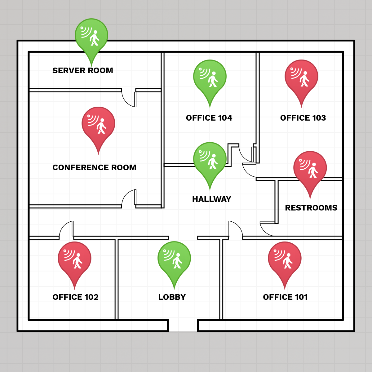 Room Occupancy Monitoring | Workplace Management and Optimization